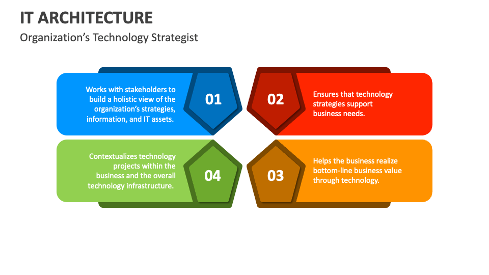 IT Architecture PowerPoint Presentation Slides - PPT Template