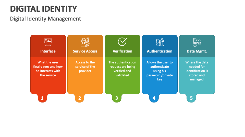 Digital Identity PowerPoint Presentation Slides - PPT Template Digital Identity PowerPoint Presentation Slides - PPT Template