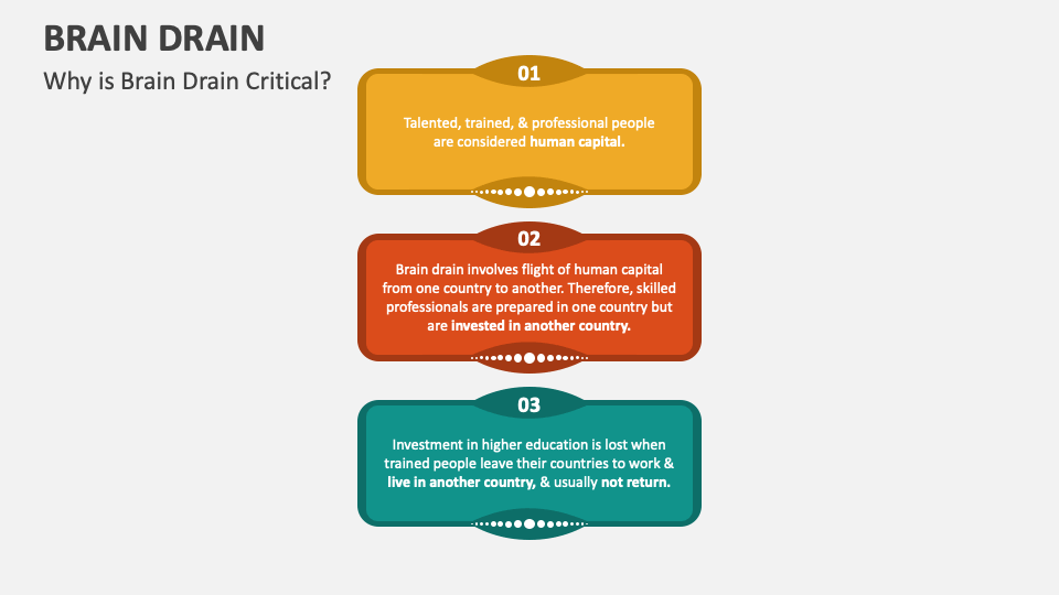 Brain Drain PowerPoint Presentation Slides - PPT Template