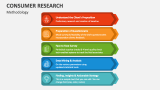 Consumer Research PowerPoint Presentation Slides - PPT Template
