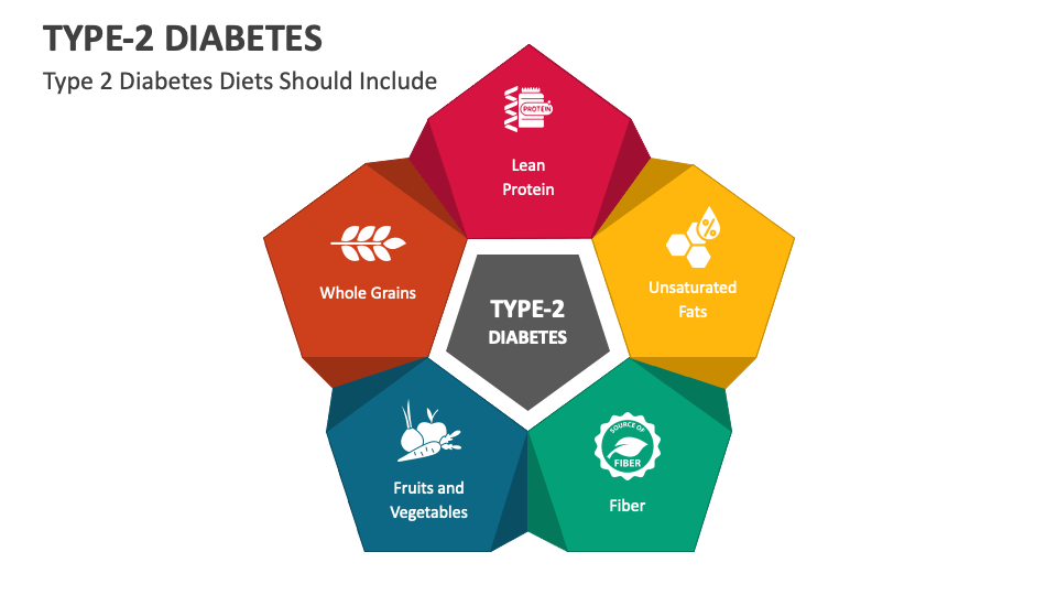 Type-2 Diabetes PowerPoint and Google Slides Template - PPT Slides