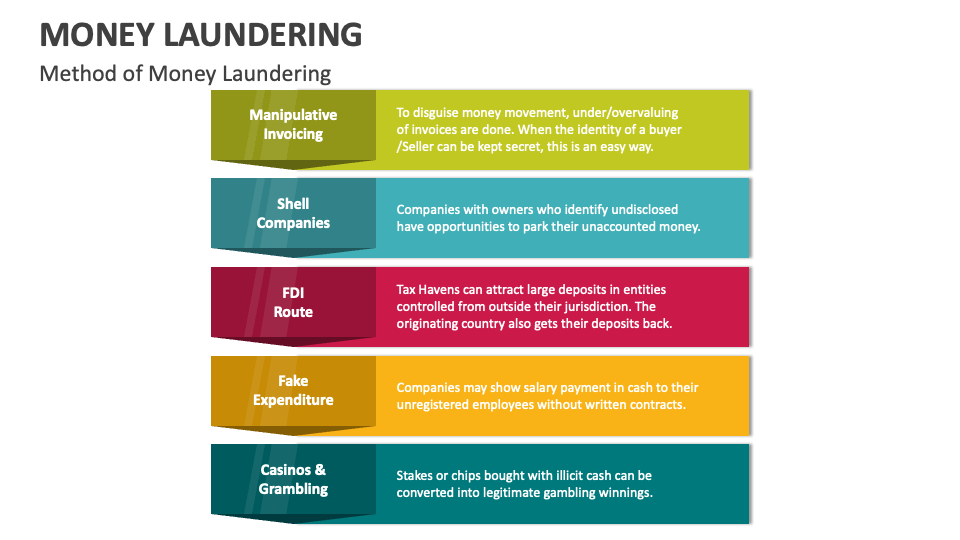What are the methods of money laundering? Leia aqui: What are the three ...