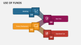 Use of Funds PowerPoint Presentation Slides - PPT Template