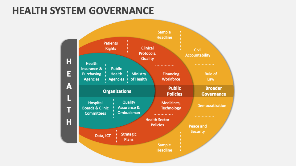 Health System Governance PowerPoint and Google Slides Template - PPT Slides