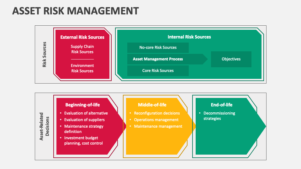 Asset Risk Management PowerPoint and Google Slides Template - PPT Slides
