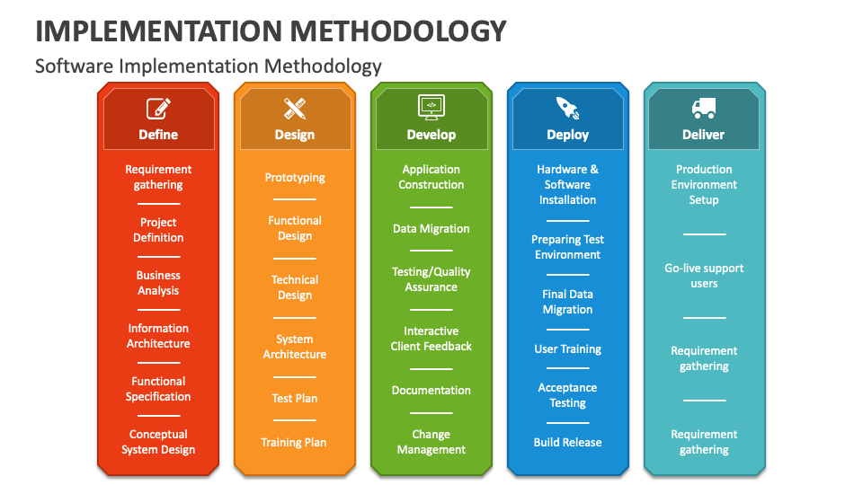 Implementation Methodology PowerPoint Presentation Slides - PPT Template Implementation Methodology PowerPoint Presentation Slides - PPT Template