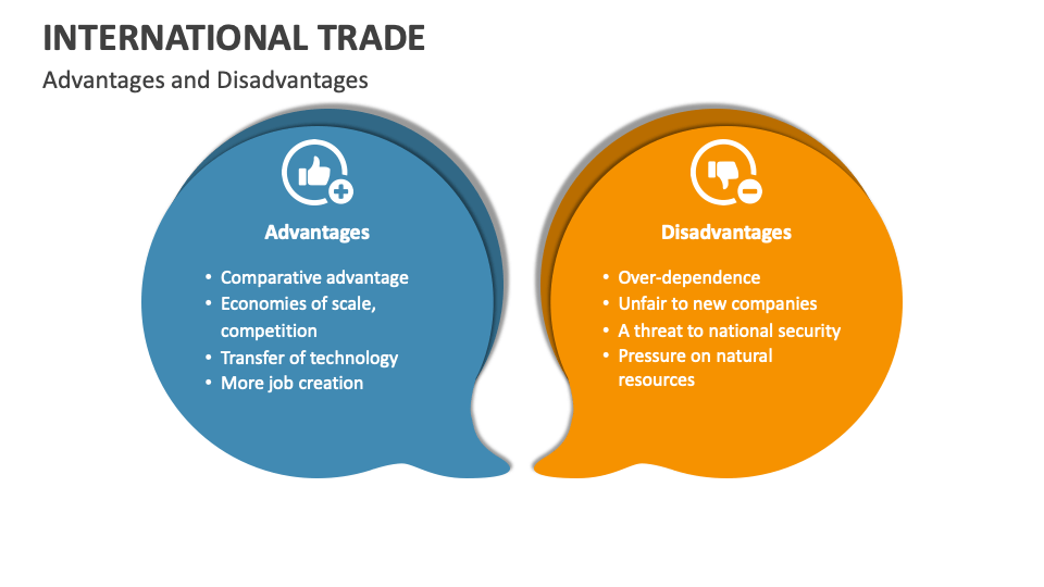 International Trade PowerPoint and Google Slides Template - PPT Slides