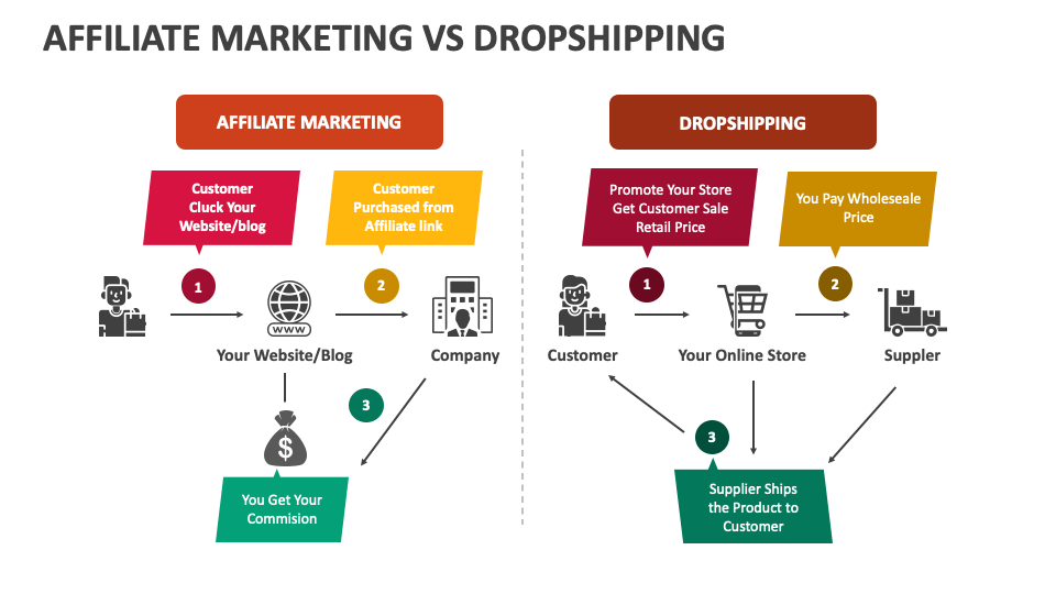 Affiliate Marketing Vs Dropshipping PowerPoint and Google Slides Template - PPT Slides