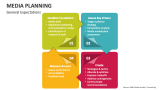 Media Planning PowerPoint Presentation Slides - PPT Template