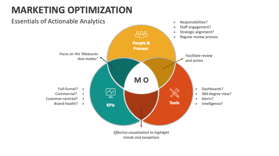 Marketing Optimization PowerPoint and Google Slides Template - PPT Slides