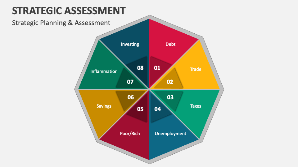 Strategic Assessment PowerPoint Presentation Slides - PPT Template