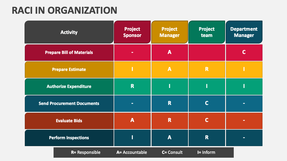 Raci in Organization PowerPoint Presentation Slides - PPT Template