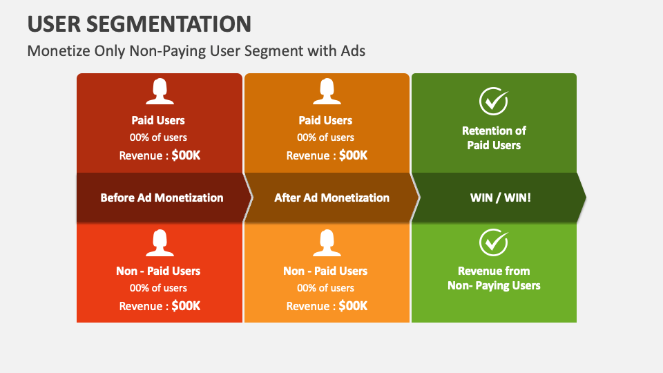 Understanding User Segmentation For Effective Marketing Strategies ... Understanding User Segmentation For Effective Marketing Strategies ...
