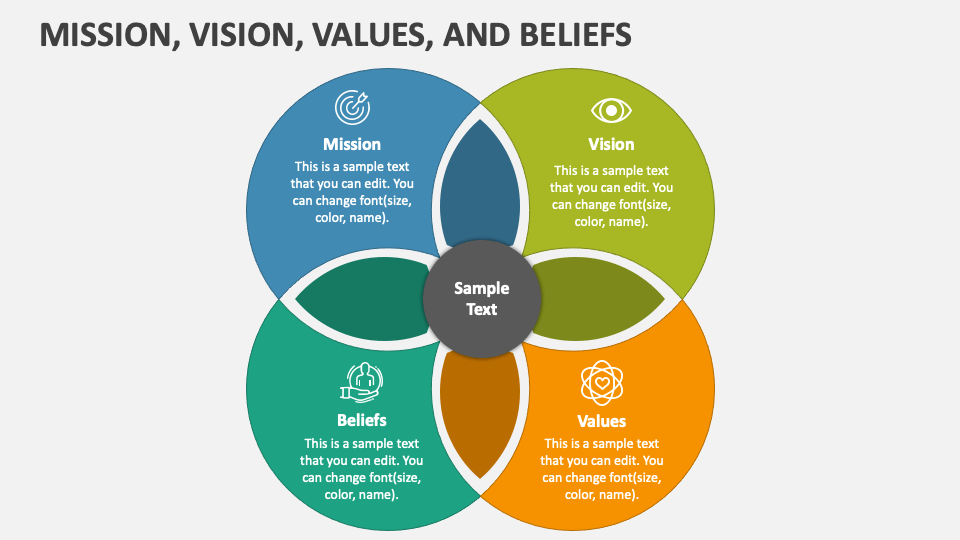 Mission, Vision, Values and Beliefs PowerPoint Presentation Slides ...