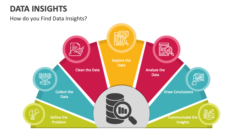 Data Insights PowerPoint and Google Slides Template - PPT Slides