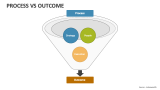 Process Vs Outcome PowerPoint Presentation Slides - PPT Template