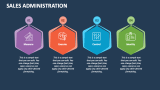 Sales Administration PowerPoint Presentation Slides - PPT Template
