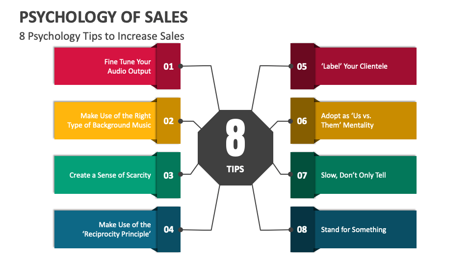 Psychology of Sales PowerPoint Presentation Slides - PPT Template Psychology of Sales PowerPoint Presentation Slides - PPT Template