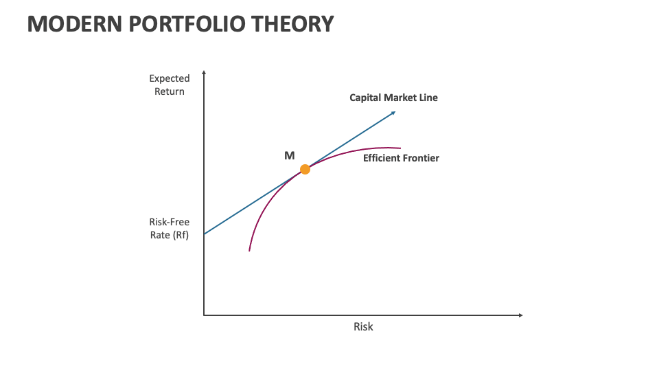 Modern Portfolio Theory PowerPoint and Google Slides Template - PPT Slides