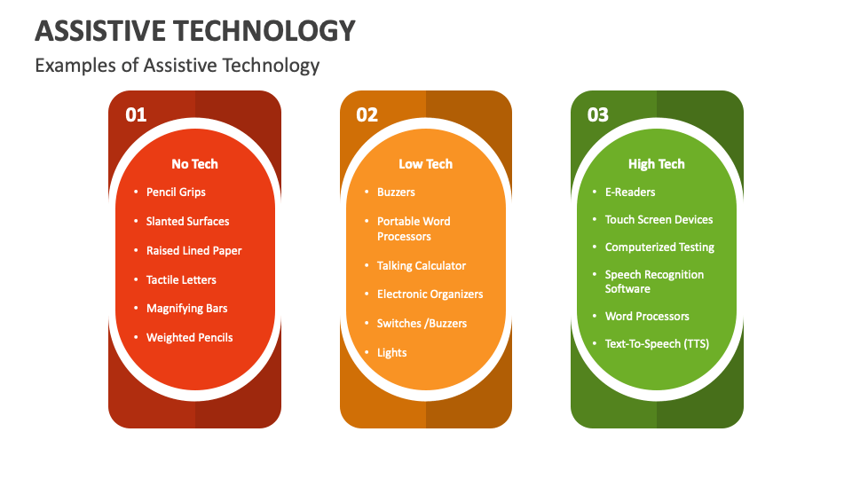 Assistive Technology PowerPoint Presentation Slides - PPT Template