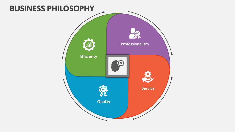 Business Philosophy PowerPoint and Google Slides Template - PPT Slides