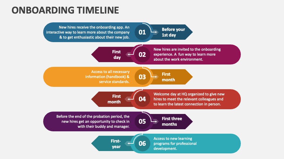 Onboarding Timeline PowerPoint Presentation Slides - PPT Template Onboarding Timeline PowerPoint Presentation Slides - PPT Template