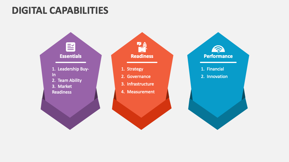 Digital Capabilities PowerPoint and Google Slides Template - PPT Slides Digital Capabilities PowerPoint and Google Slides Template - PPT Slides