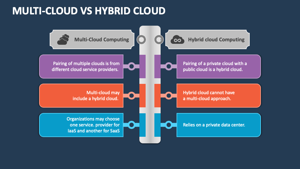 Multi-Cloud Vs Hybrid Cloud PowerPoint Presentation Slides - PPT Template Multi-Cloud Vs Hybrid Cloud PowerPoint Presentation Slides - PPT Template