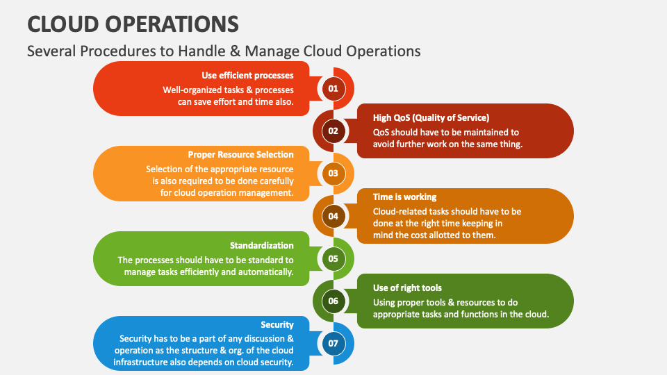 Cloud Operations PowerPoint Presentation Slides - PPT Template