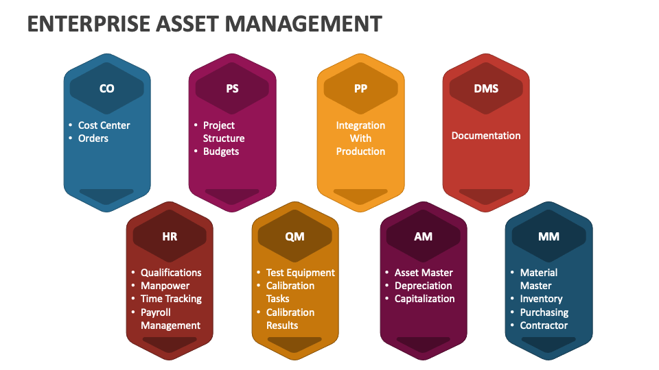 Enterprise Asset Management PowerPoint and Google Slides Template - PPT ... Enterprise Asset Management PowerPoint and Google Slides Template - PPT ...