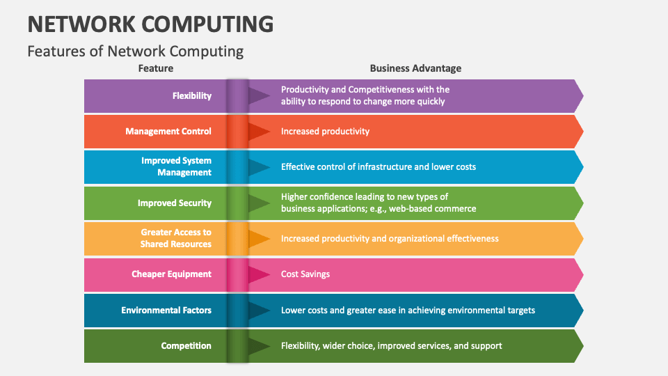 Network Computing PowerPoint Presentation Slides - PPT Template