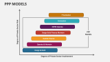 PPP Models PowerPoint and Google Slides Template - PPT Slides