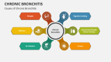 Chronic Bronchitis PowerPoint and Google Slides Template - PPT Slides