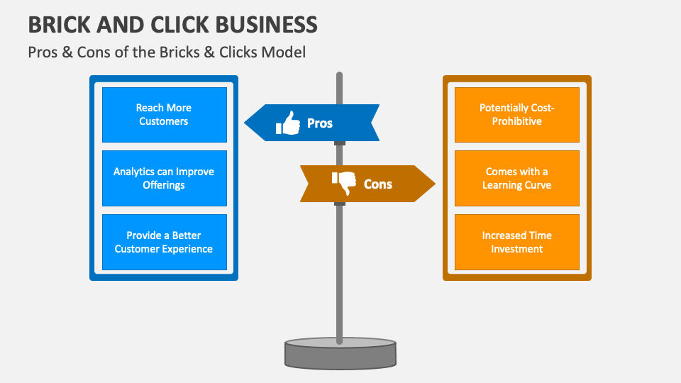 Brick and Click Business PowerPoint and Google Slides Template - PPT Slides
