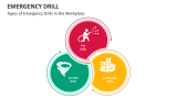 Emergency Drill PowerPoint and Google Slides Template - PPT Slides