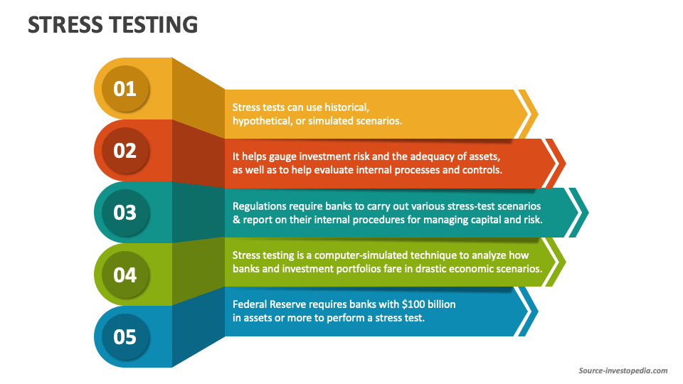 Stress Testing PowerPoint and Google Slides Template - PPT Slides