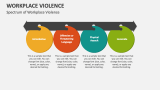 Workplace Violence PowerPoint and Google Slides Template - PPT Slides