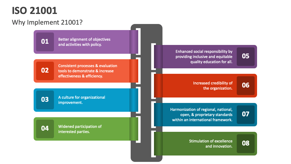 ISO 21001 PowerPoint Presentation Slides - PPT Template