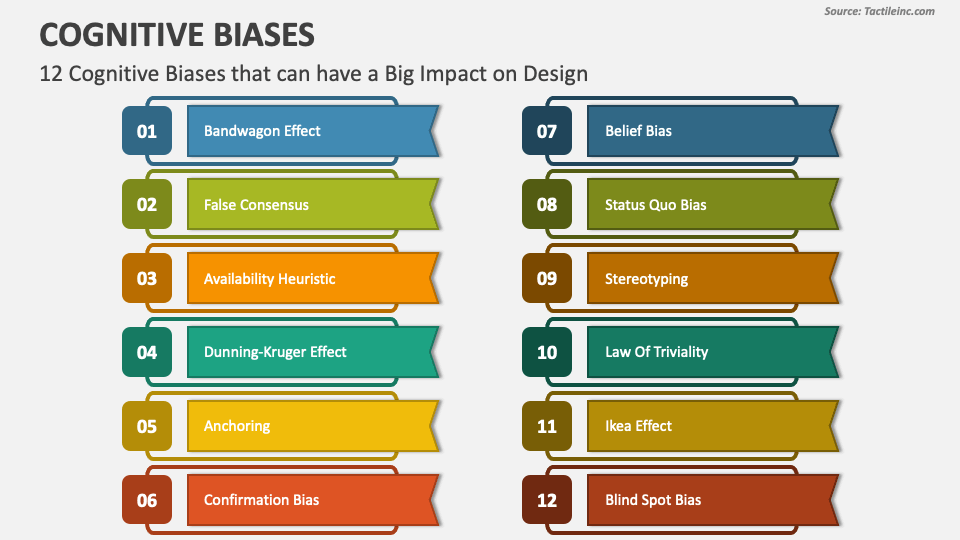 Cognitive Biases PowerPoint Presentation Slides - PPT Template