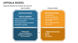 Uppsala Model PowerPoint and Google Slides Template - PPT Slides