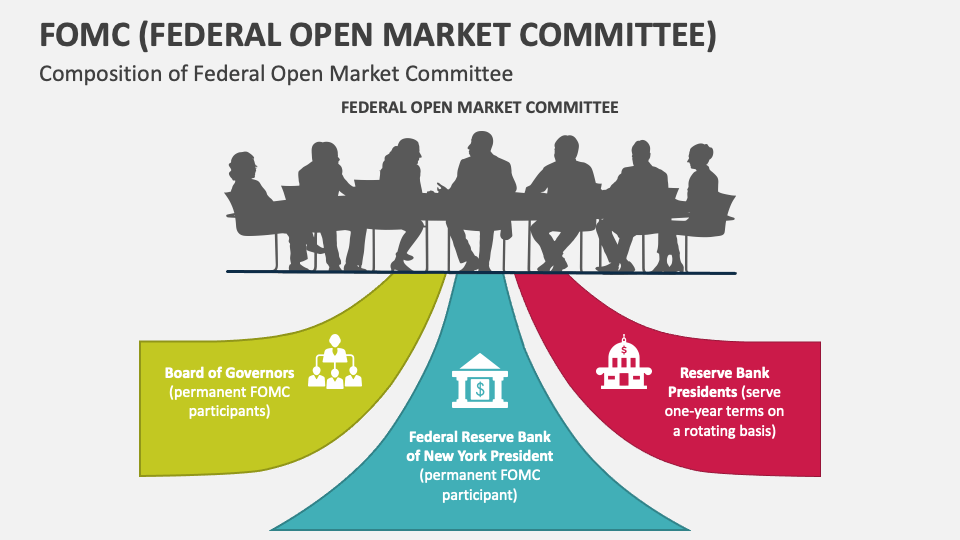 FOMC (Federal Open Market Committee) PowerPoint and Google Slides Template - PPT Slides