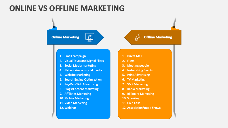 Online Vs Offline Marketing PowerPoint and Google Slides Template - PPT ... Online Vs Offline Marketing PowerPoint and Google Slides Template - PPT ...