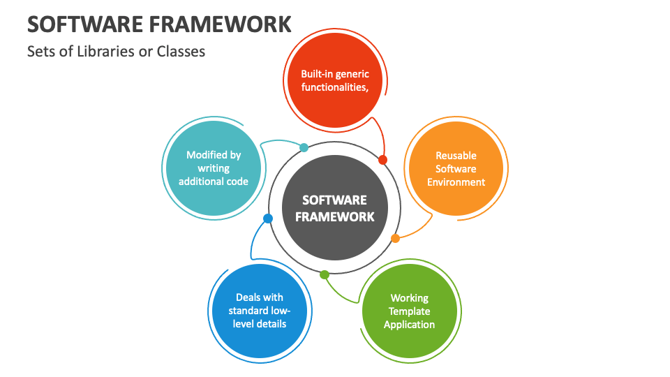 Software Framework PowerPoint and Google Slides Template - PPT Slides Software Framework PowerPoint and Google Slides Template - PPT Slides