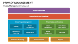 Privacy Management PowerPoint Presentation Slides - PPT Template