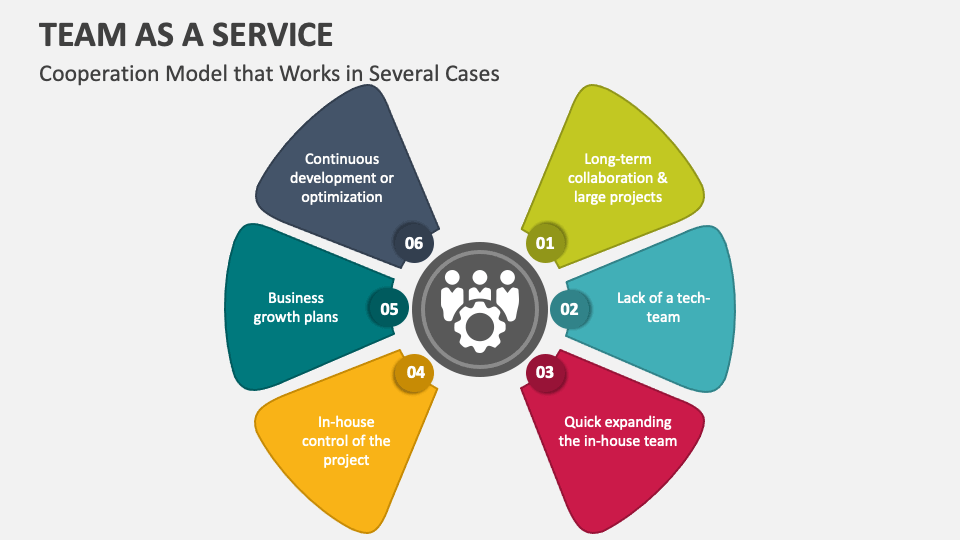 Team as a Service PowerPoint Presentation Slides - PPT Template