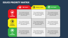 Issues Priority Matrix PowerPoint and Google Slides Template - PPT Slides