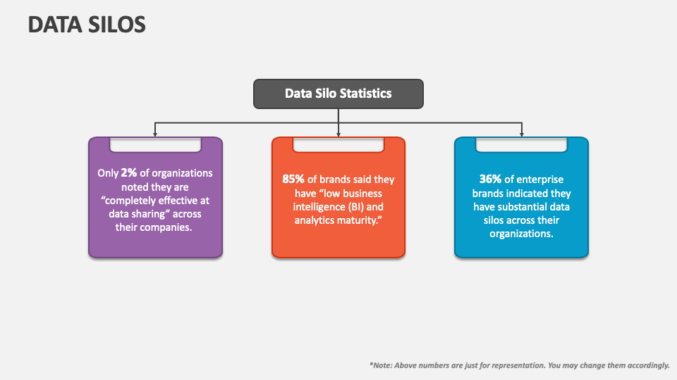 Data Silos PowerPoint Presentation Slides - PPT Template