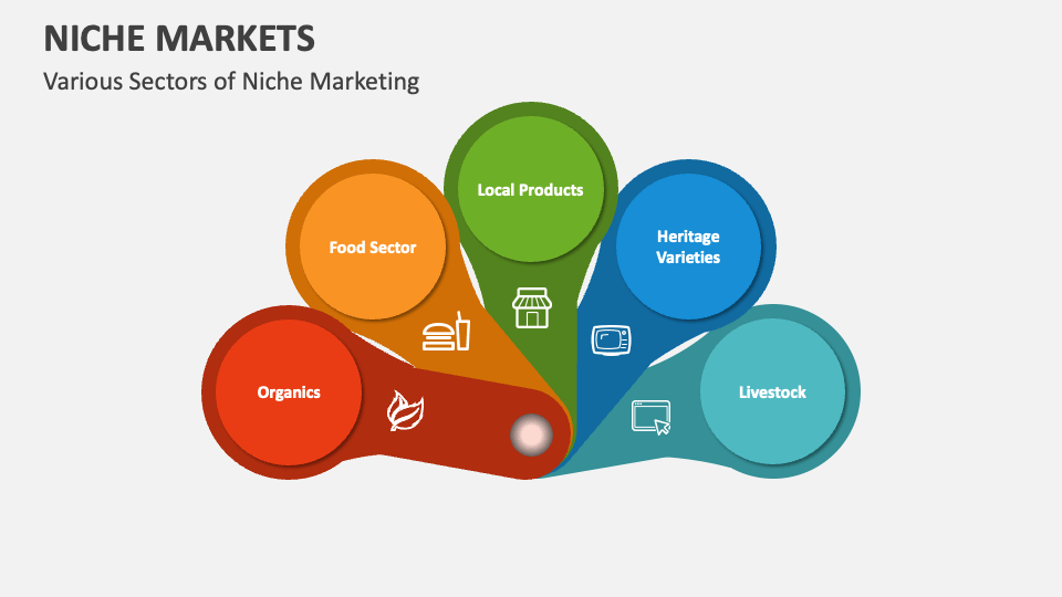 Niche Markets PowerPoint and Google Slides Template - PPT Slides