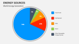 Energy Sources PowerPoint and Google Slides Template - PPT Slides