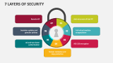 7 Layers of Security PowerPoint and Google Slides Template - PPT Slides